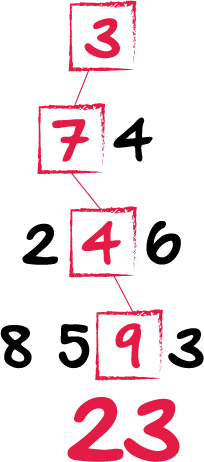 Dynamic Programming (Python). I recently encountered a difficult… | by Ethan Jarrell ...