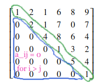 Mathematics for Machine Learning. Part — 1: Matrices and Matrix… | by ...