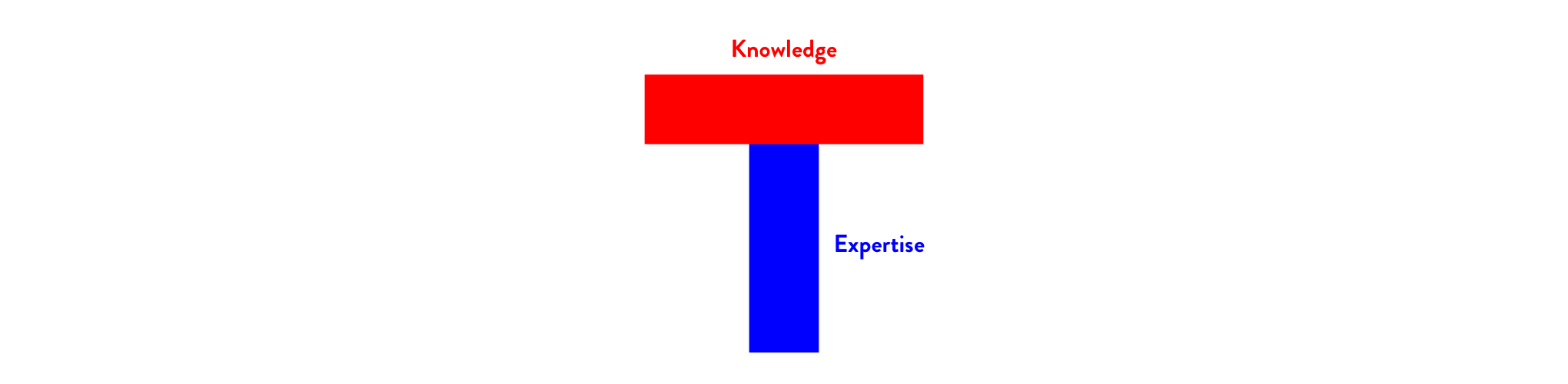 Generalism in UX: It’s About Balance | by Milo Goodman | Gymnasium | Medium