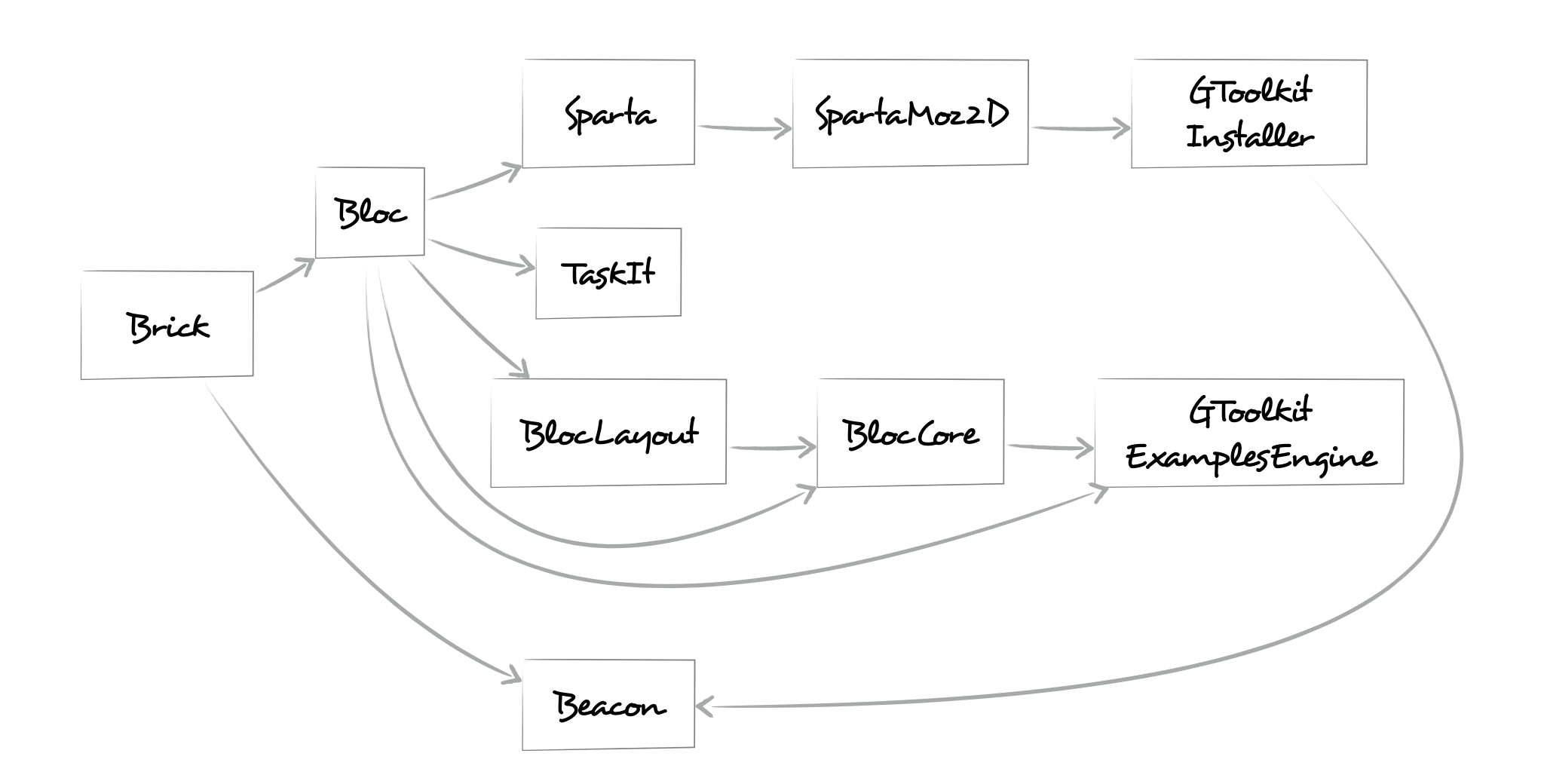 GT Releaser: a case study exemplifying Moldable Development | by Andrei Chis | feenk | Medium