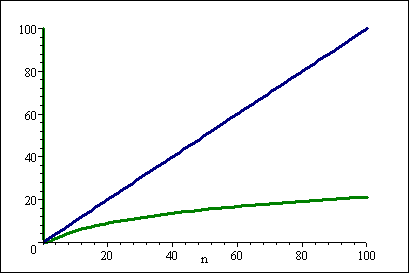 Peak Finding Problems and Algorithm Efficiency | by Louis Raymond | Medium