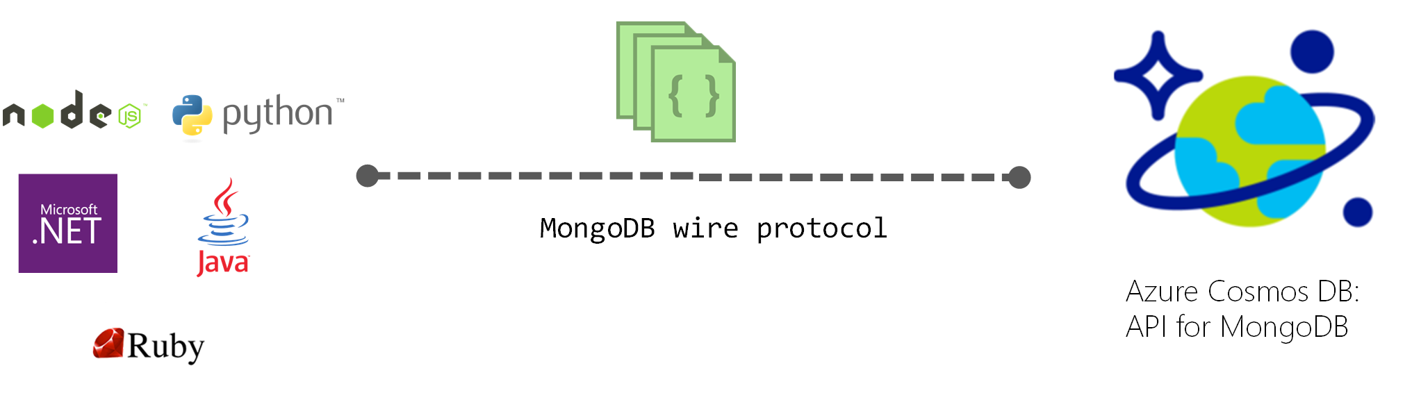 How to use MongoDB Change Streams [Part 1] | by Abhishek Gupta | ITNEXT