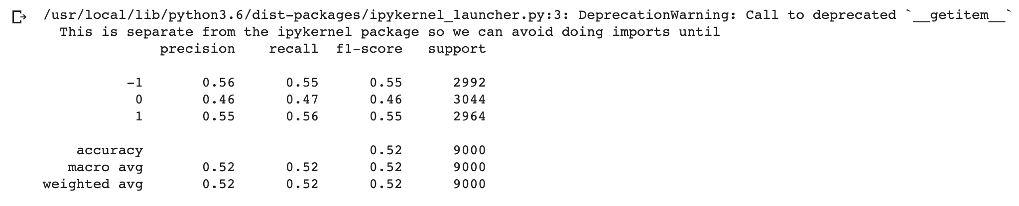Sentiment Classification using Word Embeddings (Word2Vec) | by Dipika ...