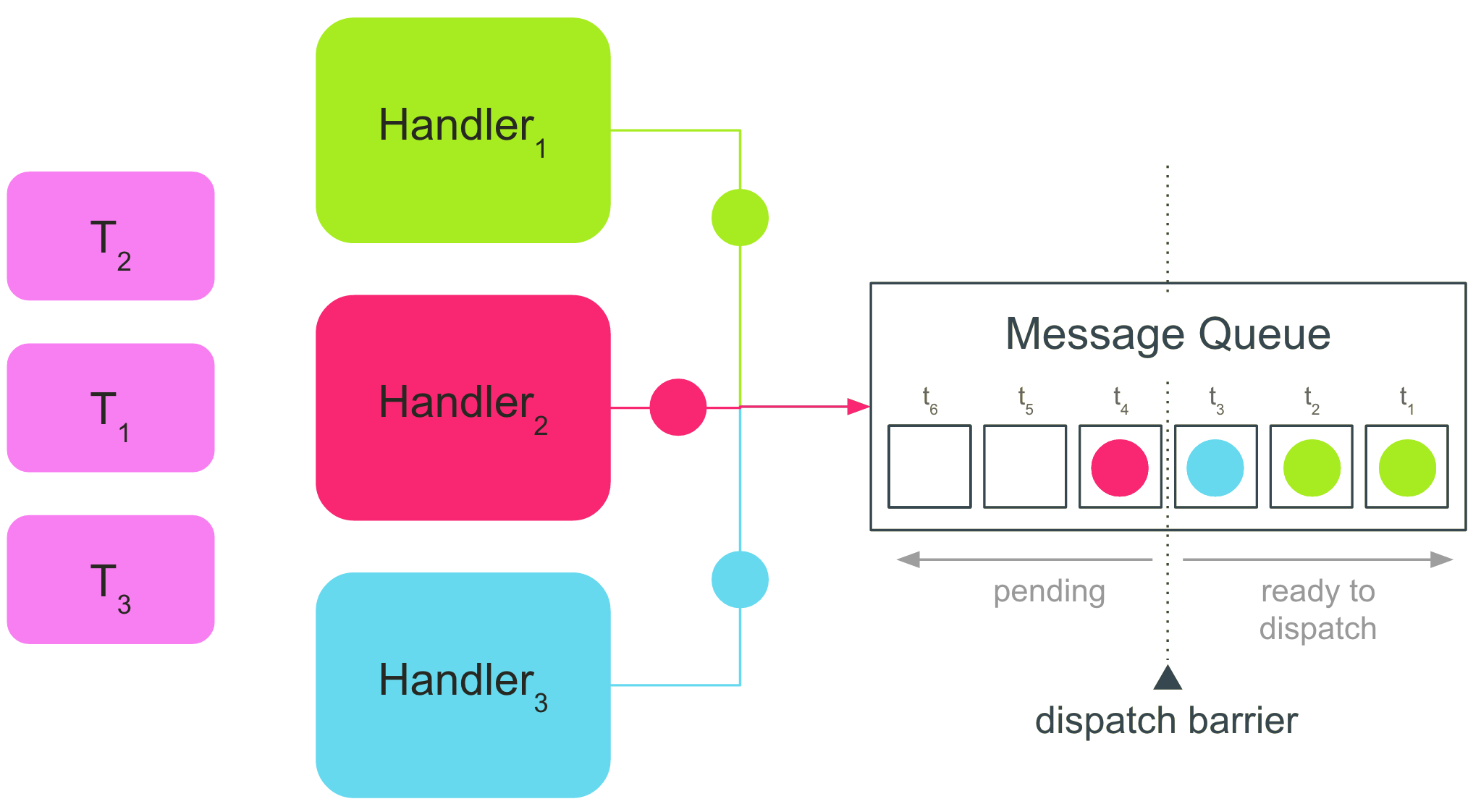 Android Handler Internals. For an Android application to be… | by Jag Saund | Medium
