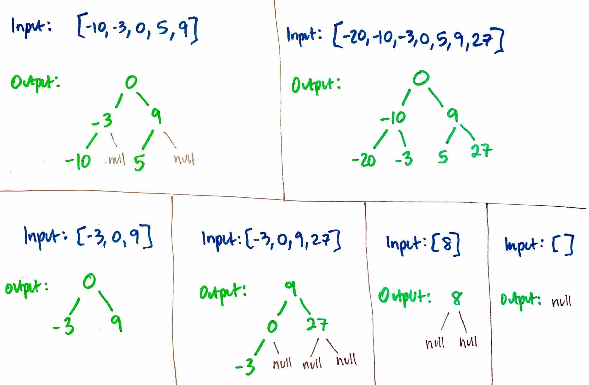 How To Solve Leetcodes Convert Sorted Array To Binary Search Tree