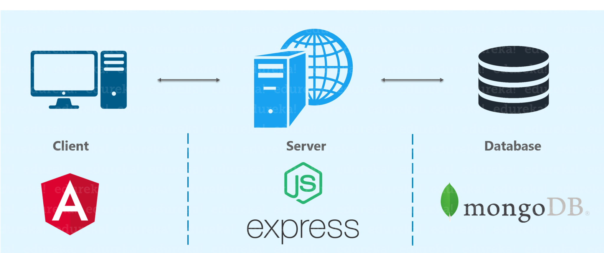 Docker Compose For Containerizing A Mean Stack Application By Saurabh