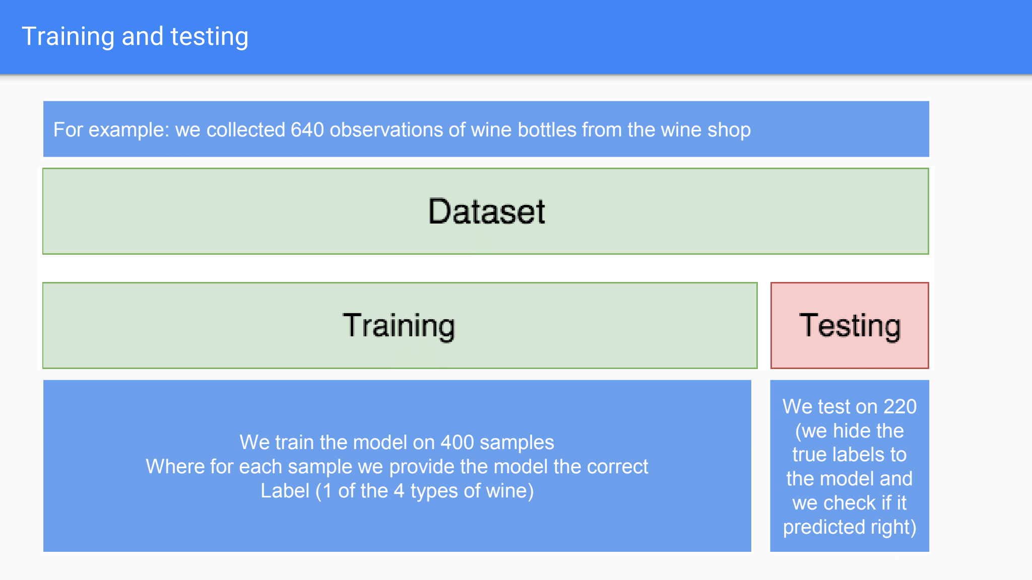 Day One in Machine Learning. The whole concept of machine learning ...