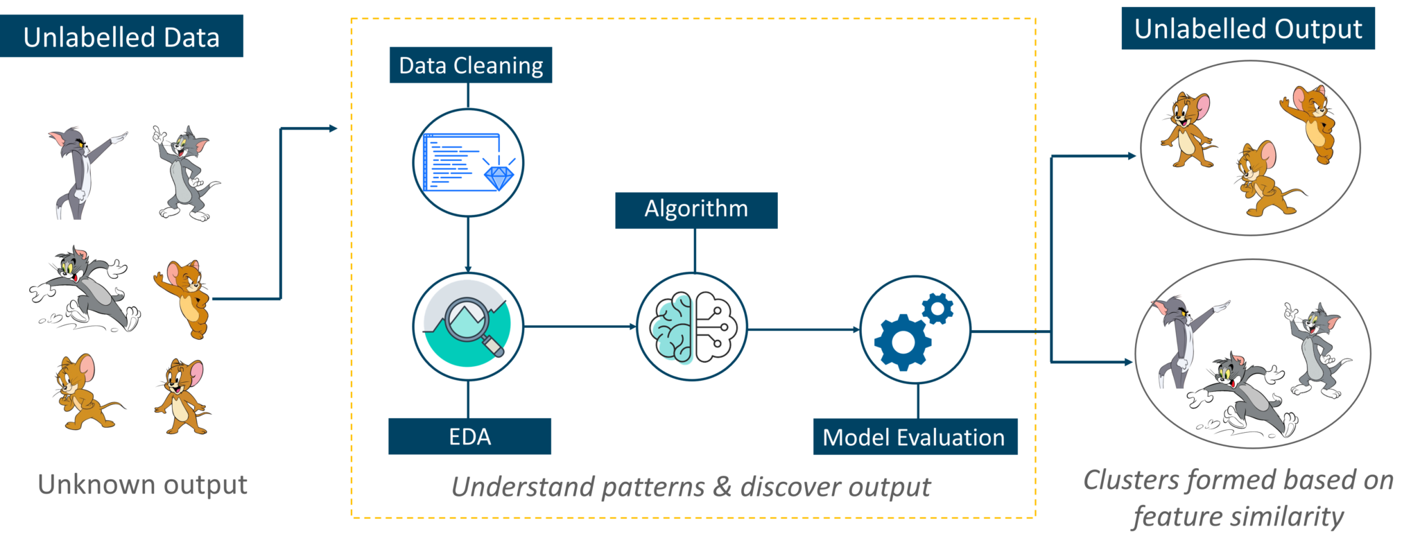 Introduction To Machine Learning With A Hands-On In R | by Sahiti ...