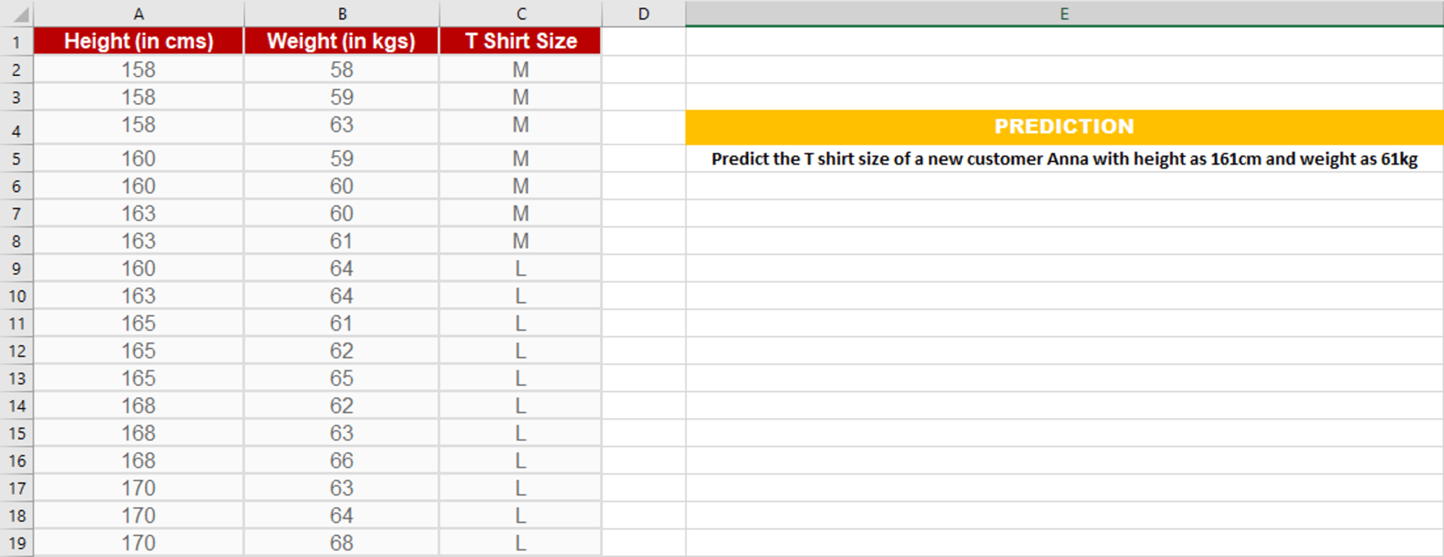 K Nearest Neighbors Algorithm Using Python Edureka