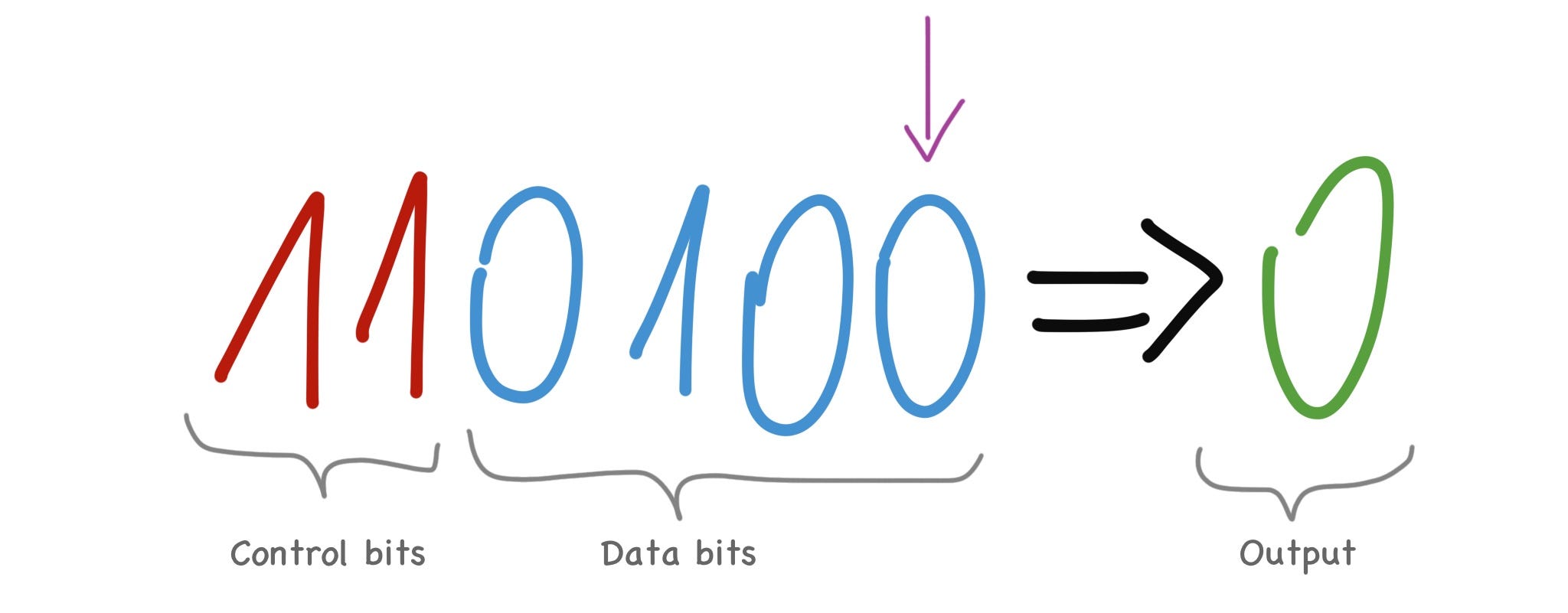 Boolean Multiplexer In Practice There Are Two Popular Types Of 6308