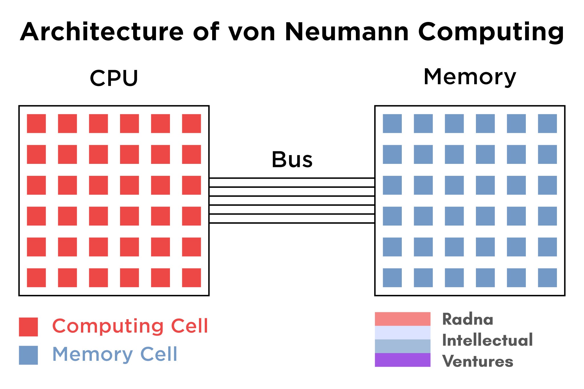 Why Neuromorphic Matters: Deep Learning Applications | by Radna ...