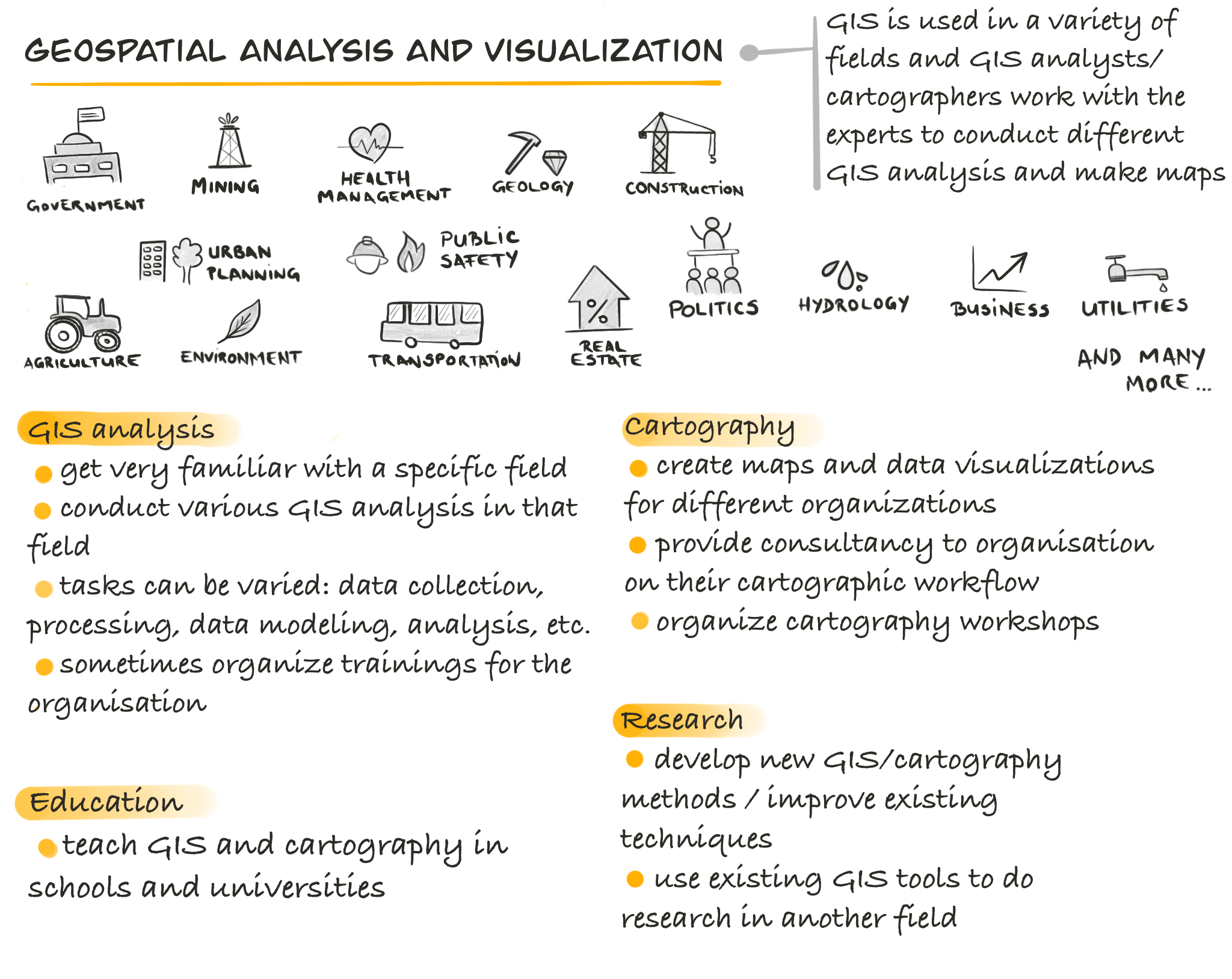 A student’s guide to jobs in GIS and cartography | by Raluca Nicola ...