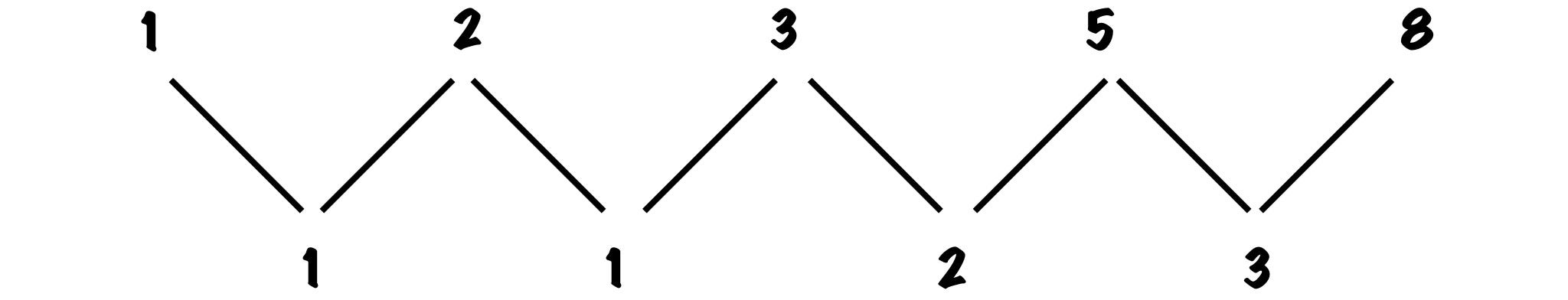 The Fibonacci Sequence And The Powers Of Two By Joaquin De Castro