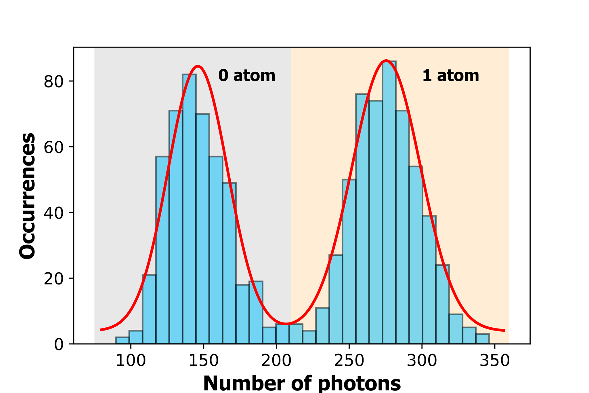 Thailand’s first photograph of single atoms by quantum scientists at ...