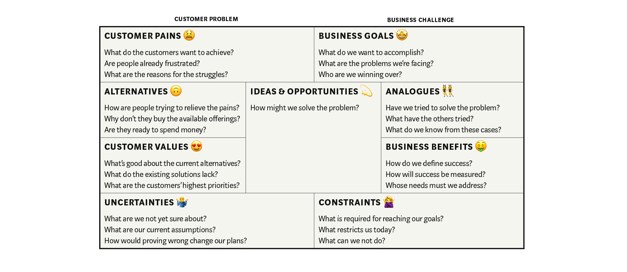 Working Off a Hunch. Design toolset for framing strategic… | by Igor ...