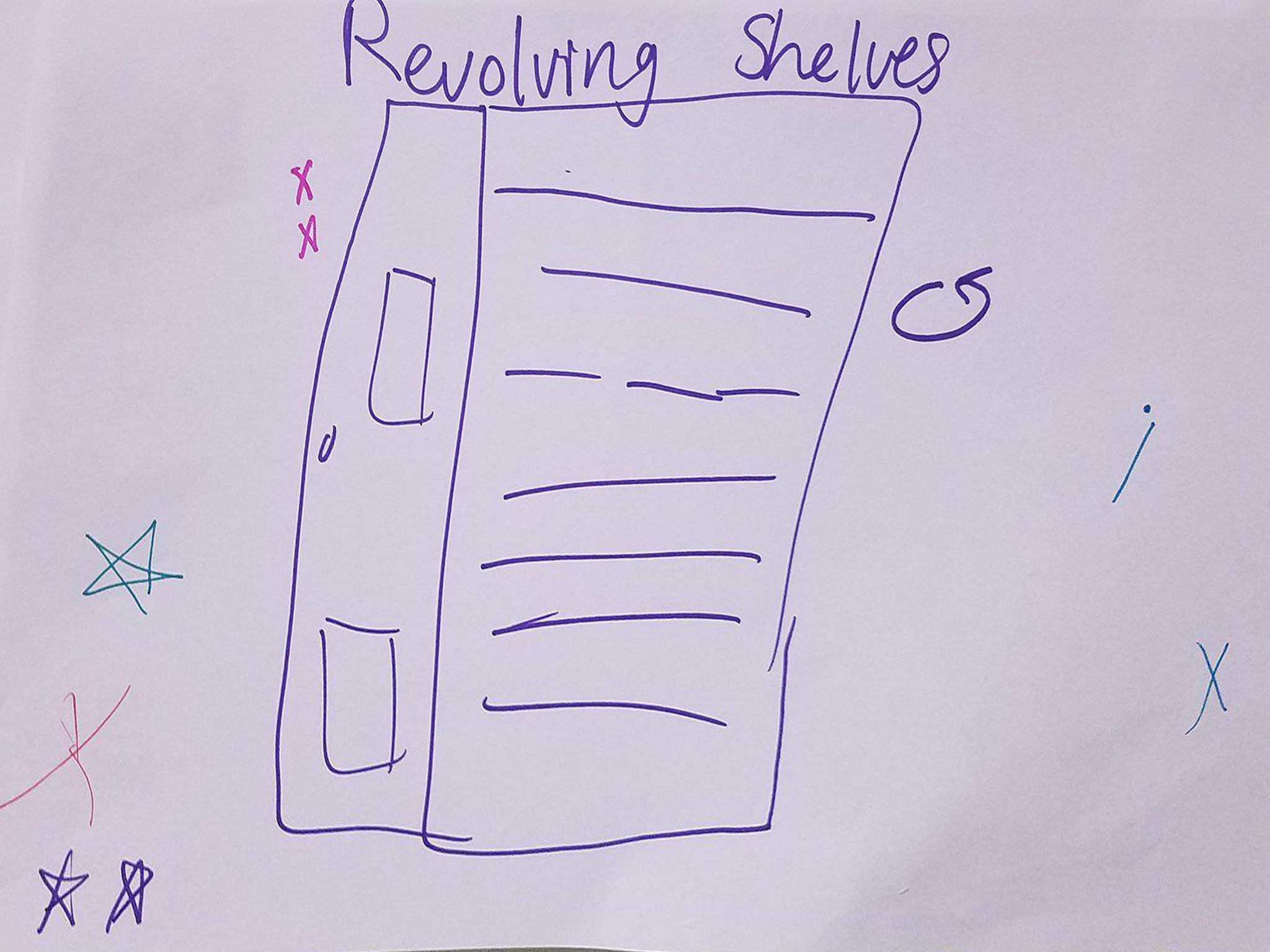 Blue Sky Ideation. Summary | by Jennifer Quach | Medium
