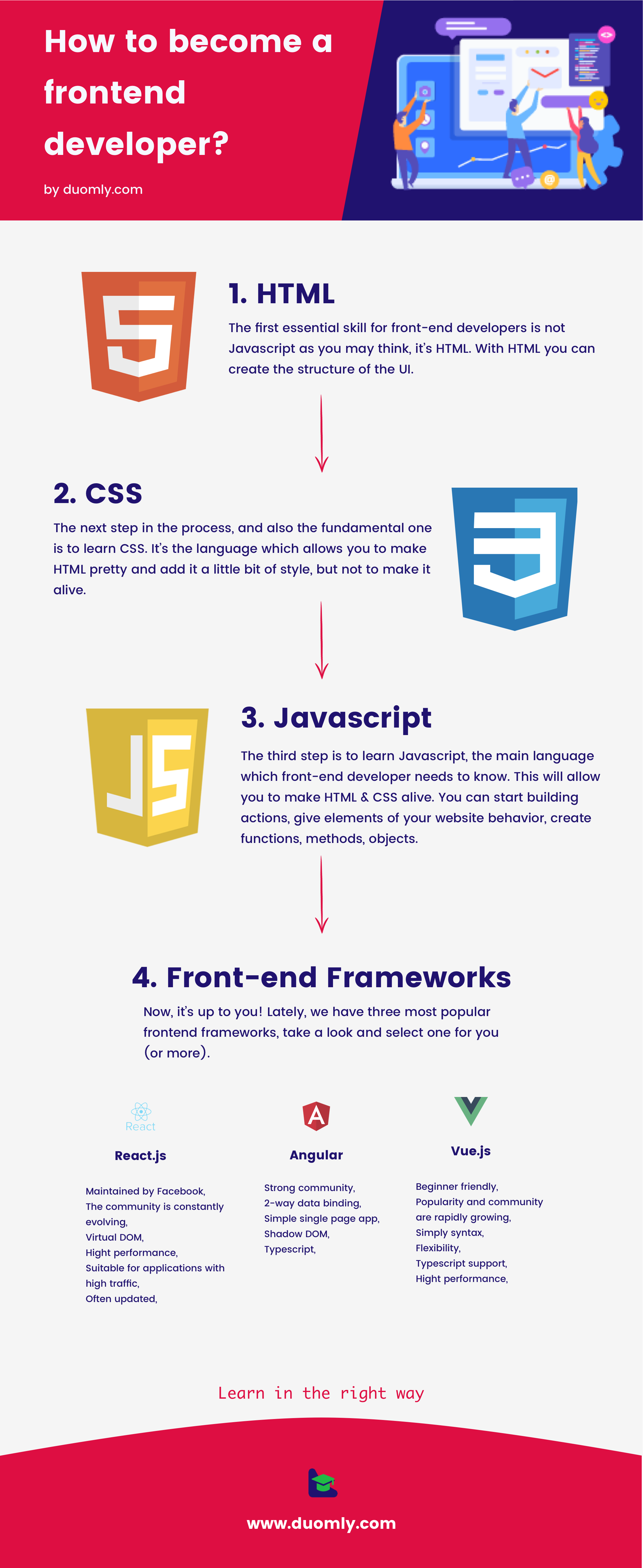 How to become a front-end developer? | by Radoslaw Fabisiak | Duomly ...