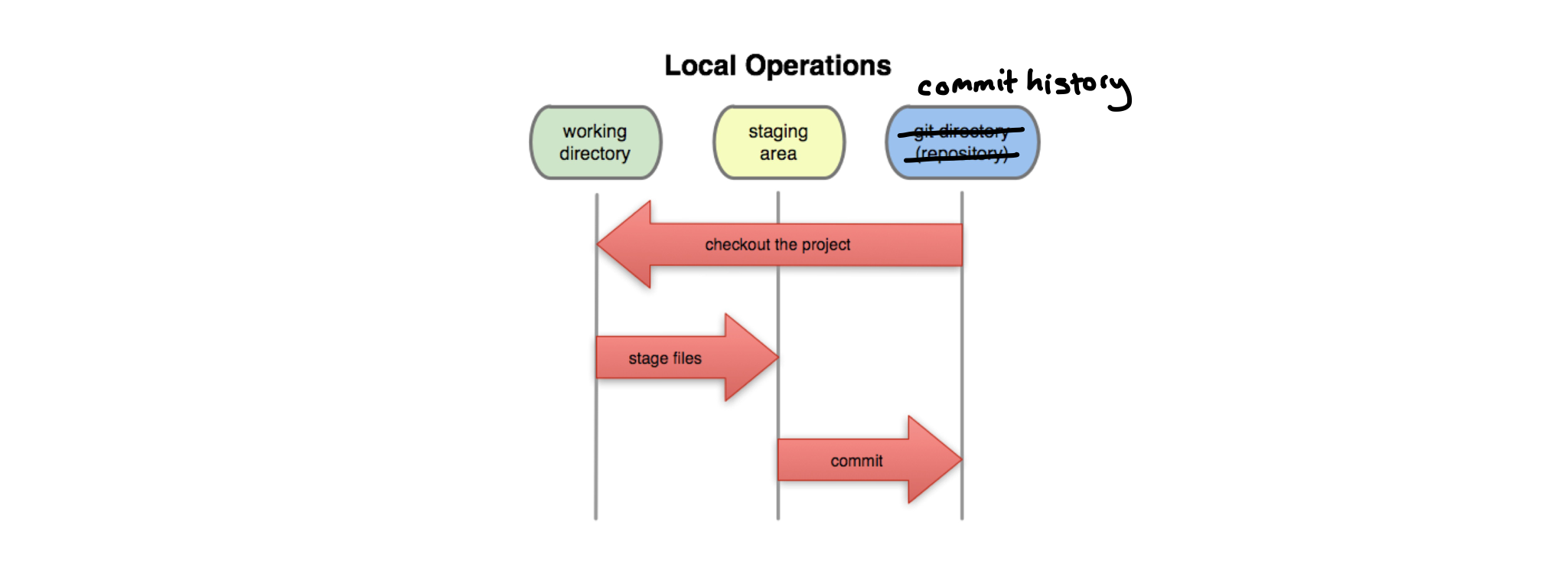 4 Tips to learn Git (version control) better from a highest-rated ...