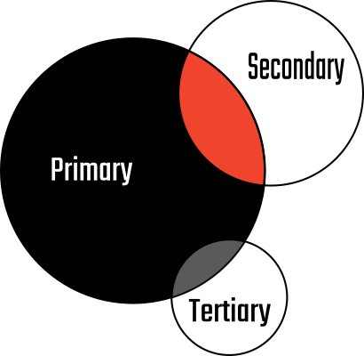 Problem Solving 101: Understanding Effect Hierarchy | by Dynamic ...