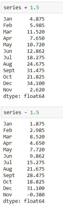 Exploring Pandas Series. What is Pandas Series | by Sameer Shukla | Medium