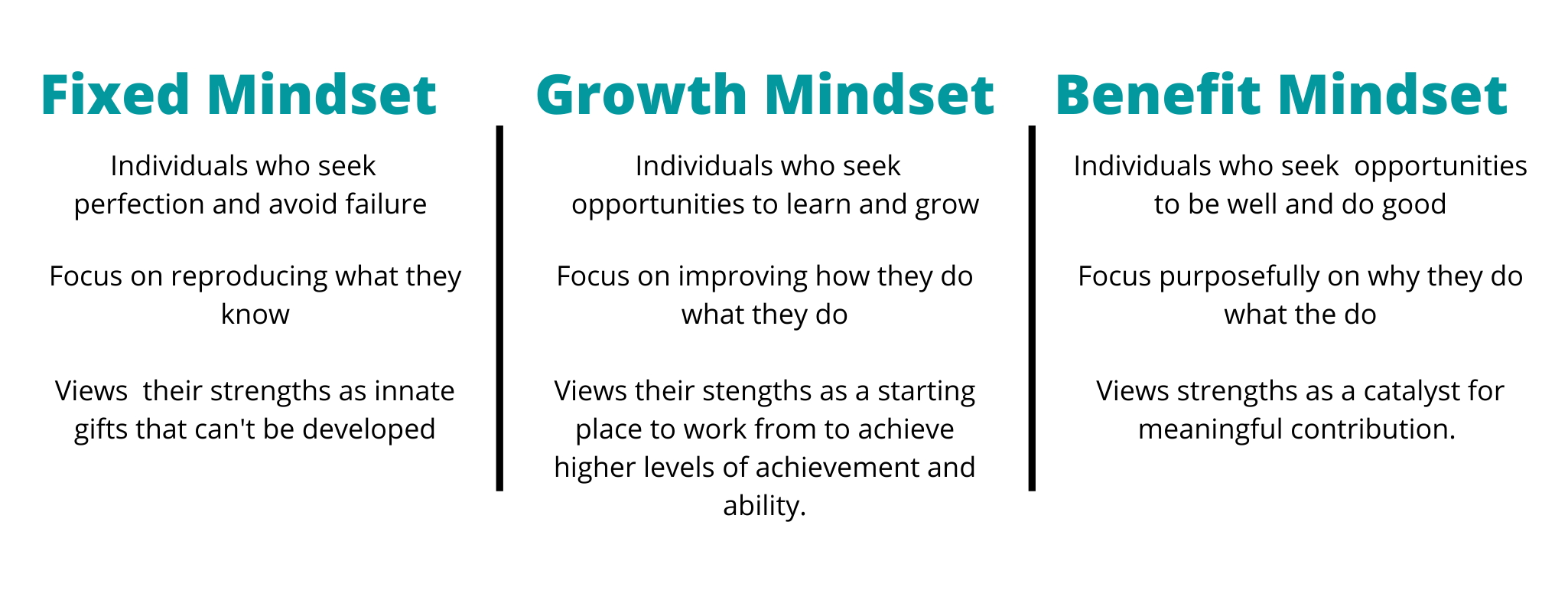 Change Your Mindset, Change Your World | by Michelle Webb | Living to ...