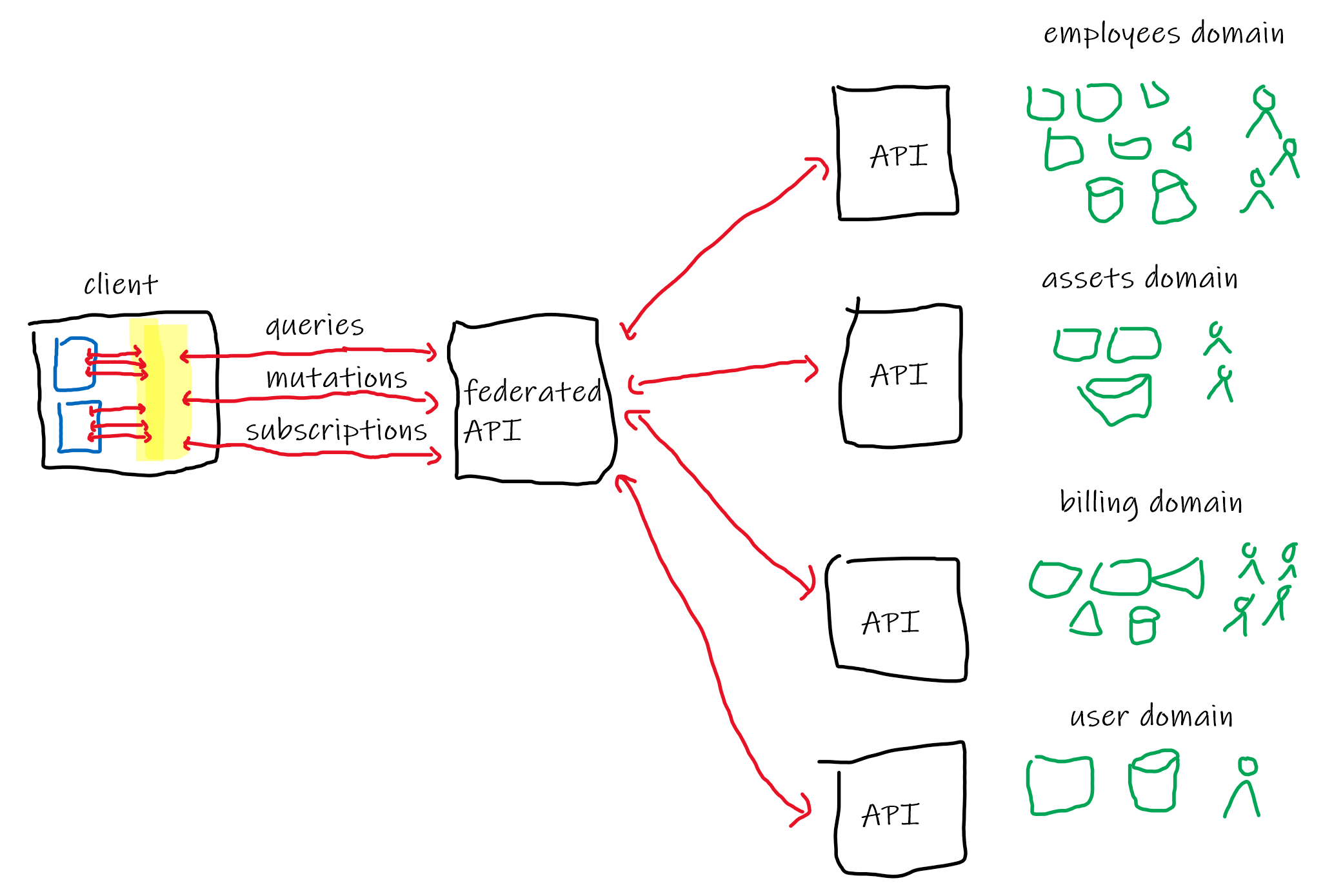 Micro Front-End Architecture at Enterprise Scale (Updated July 2020 ...