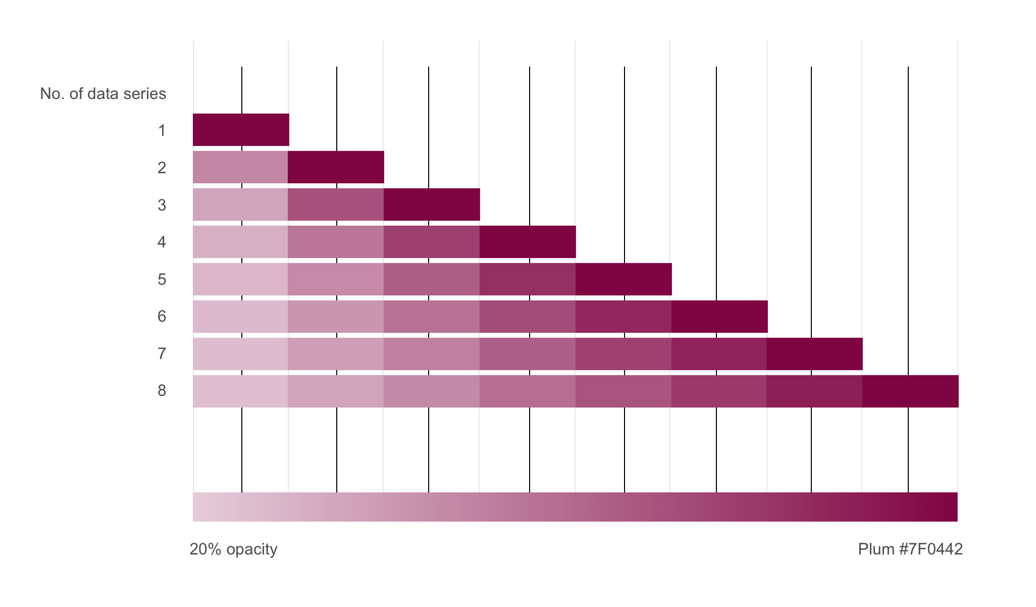Making data visualization accessible — a case study | by Peter Holmes ...
