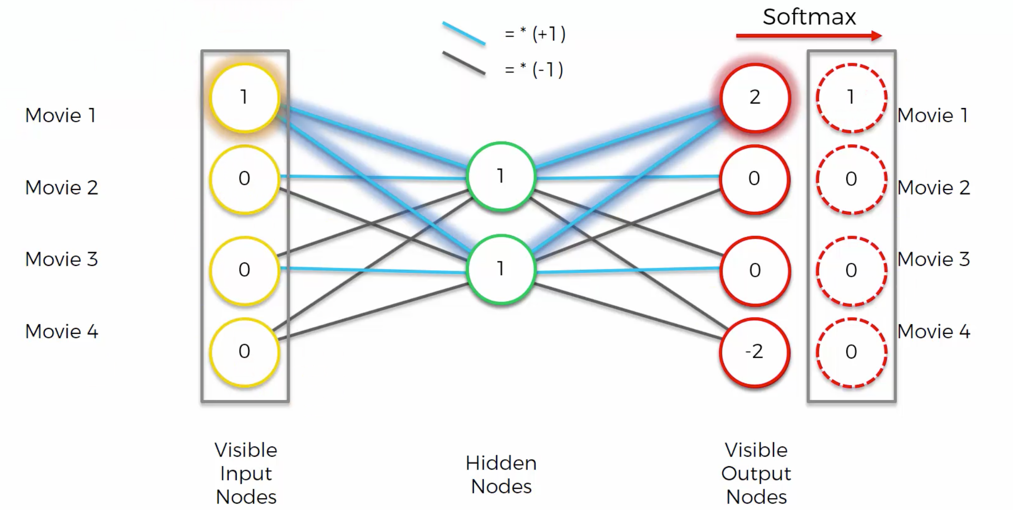 Understanding And Implementing Autoencoder Using Pytorch Computerscience Vrogue