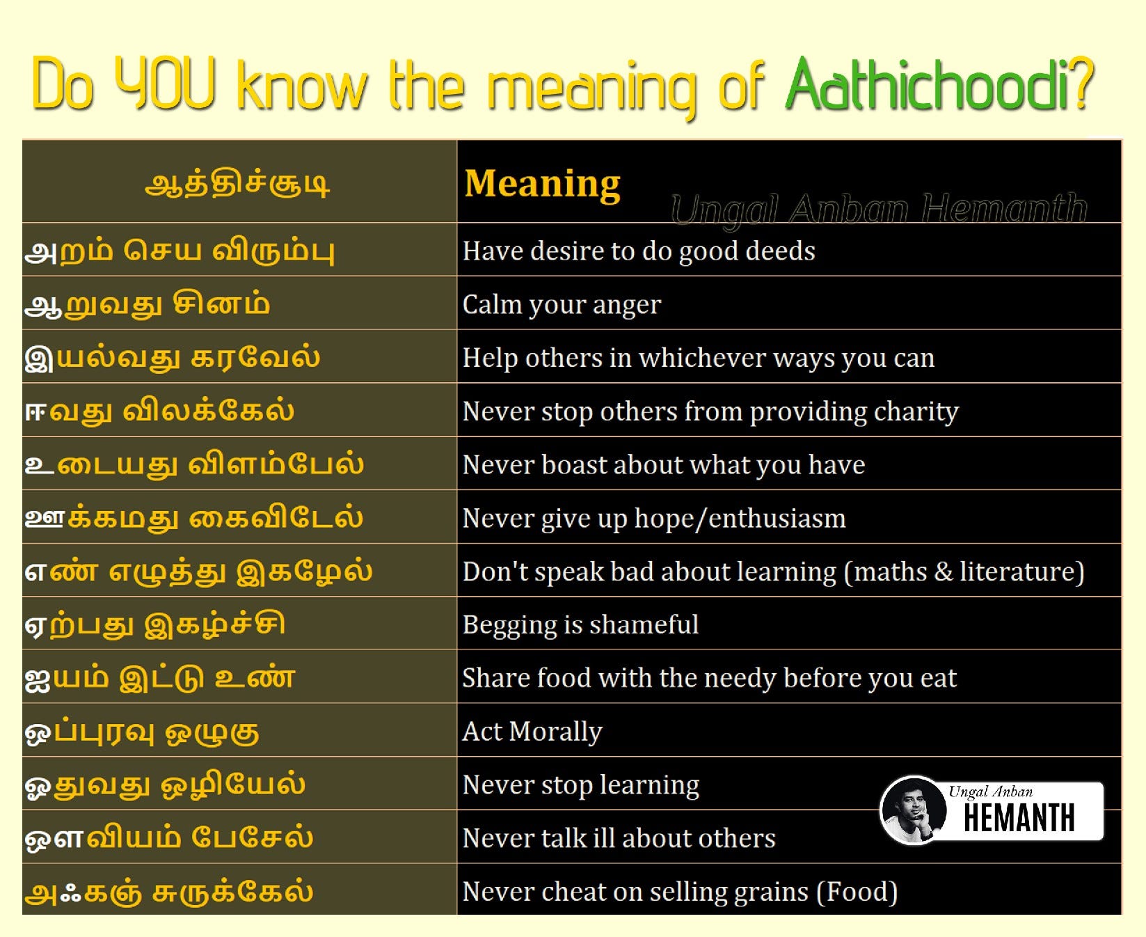  Avvaiyar Aathichudi Teaches Kids The Tamil Alphabet Moral Values