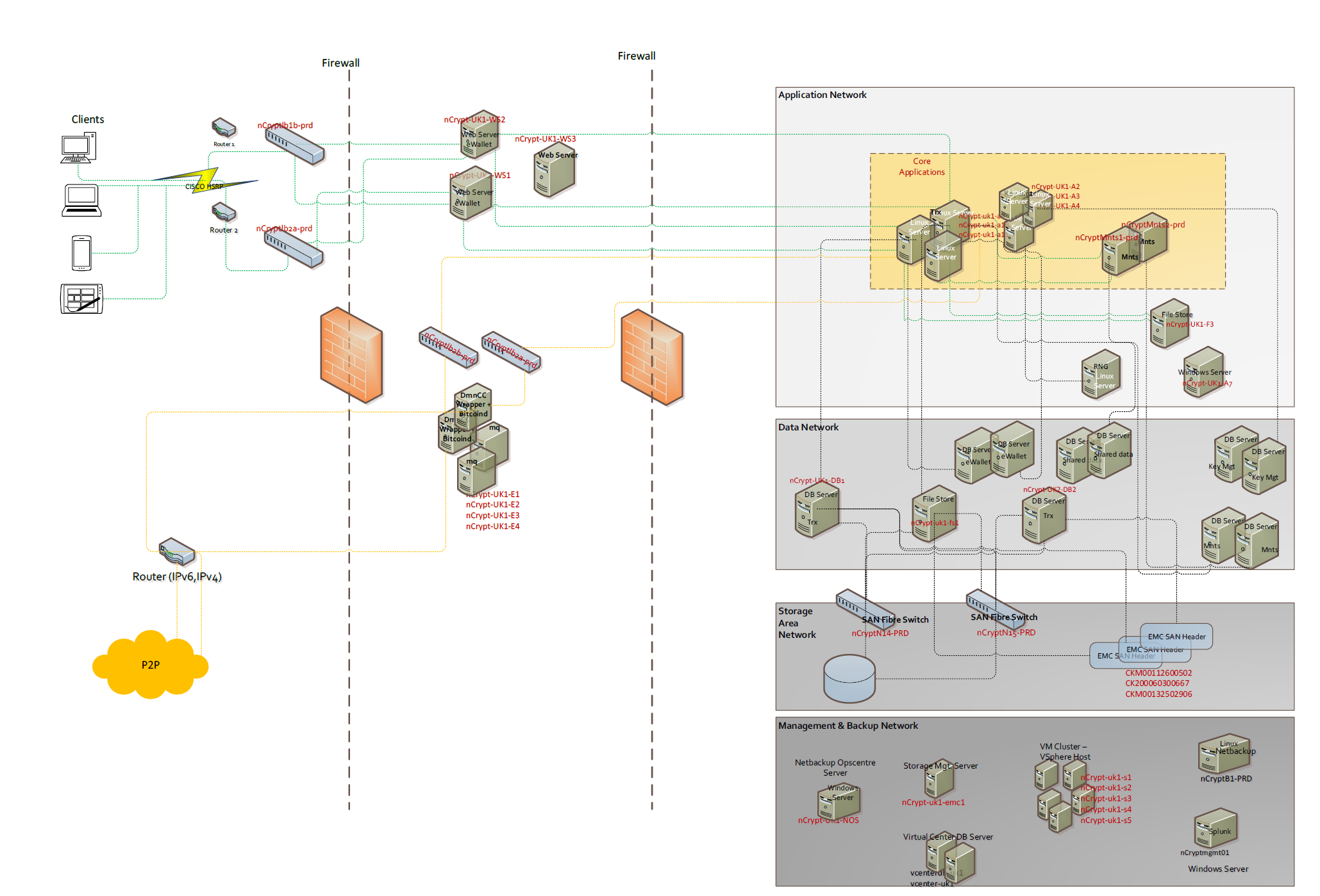Secure wallet systems. Early on, I created a system that we… | by Craig ...