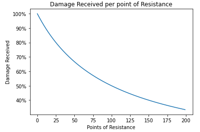 Wild Rift Dashboard — For Players | by Nabil Fairbairn | Medium