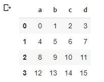 Pandas — Data Input & Output. Python In-built Functions For Creating ...