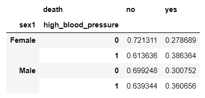 Exploratory Data Analysis, Visualization, Prediction Model in Python ...