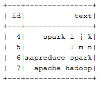 Machine Learning Model Selection and Hyperparameter Tuning using PySpark. | by Srinivas Gaddam ...