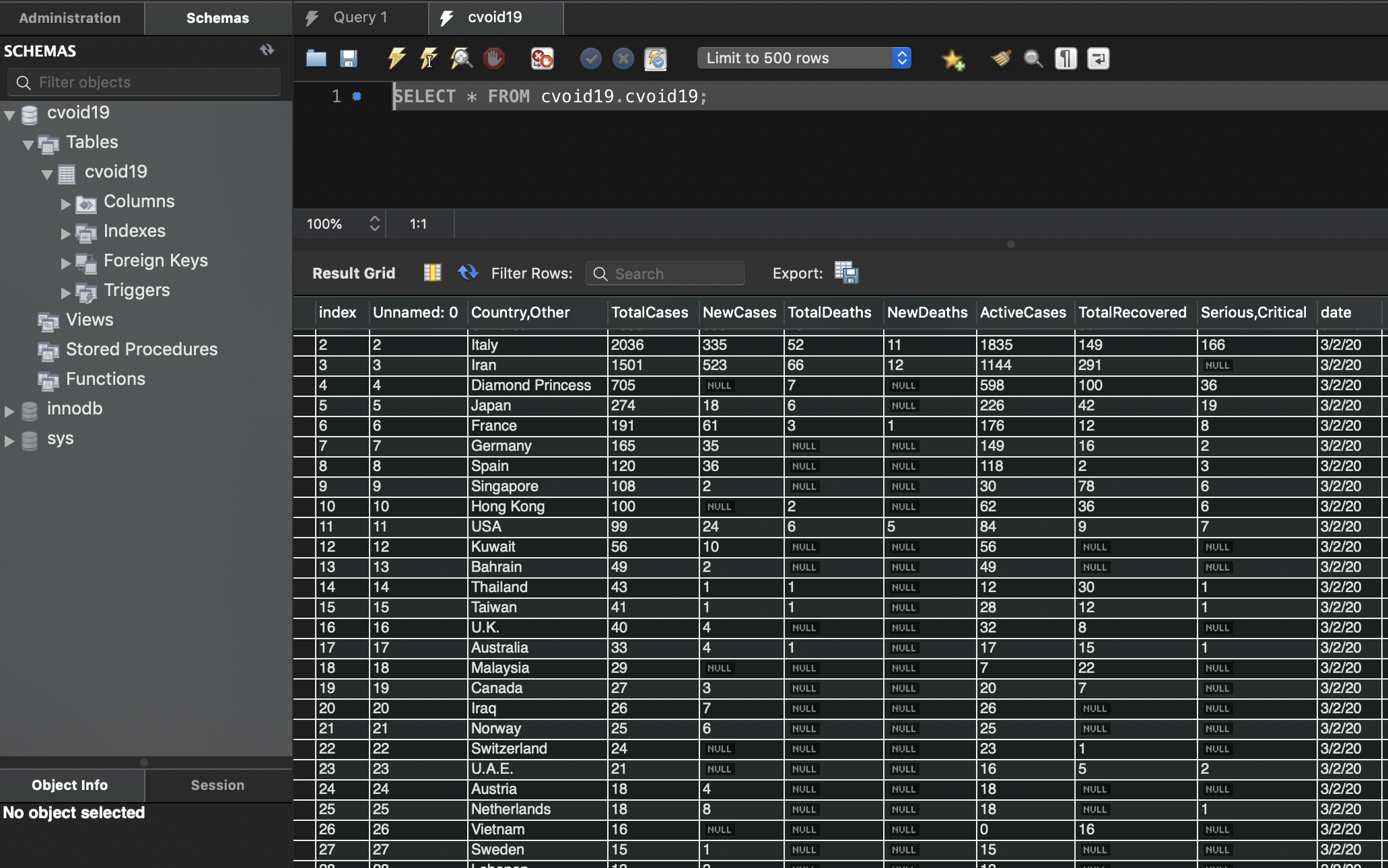 Using Python to store data in MySQL on AWS RDS. | by Eric Landstein ...