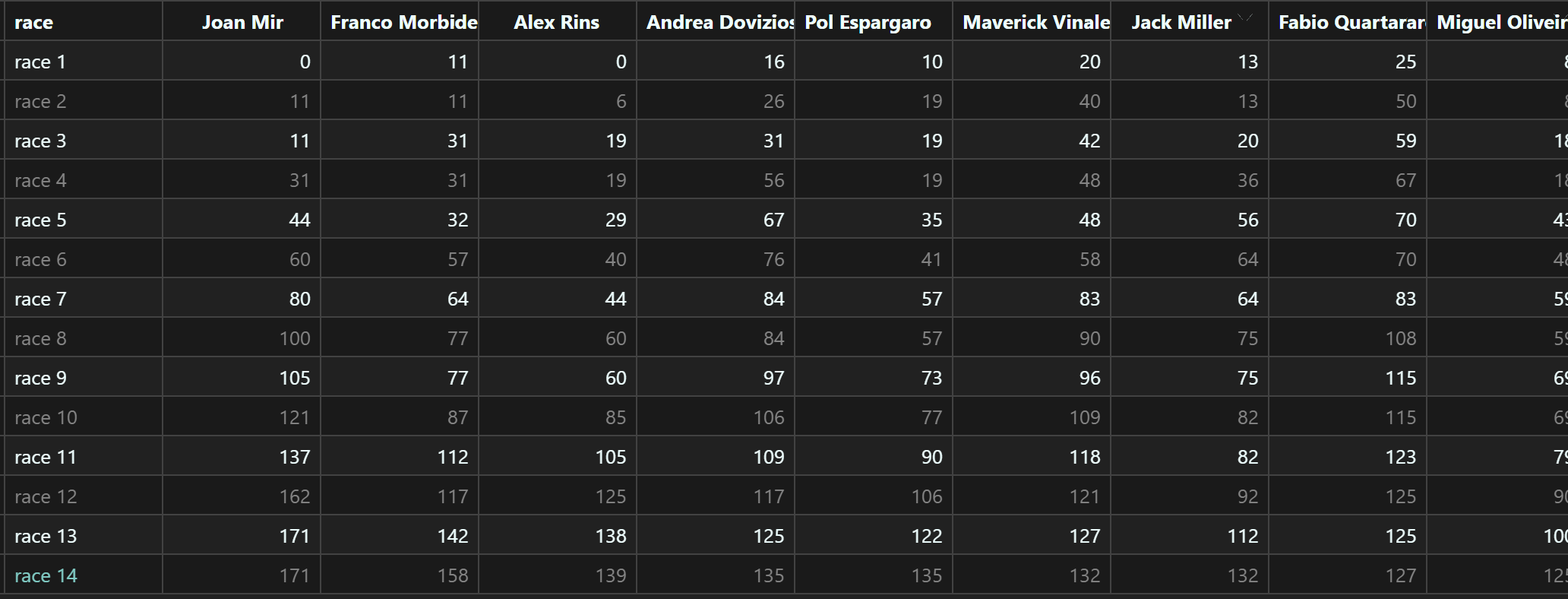Learn How To Create A Bar Chart Race In Python Using Horizontal Broken Bar Graph in Python using ...
