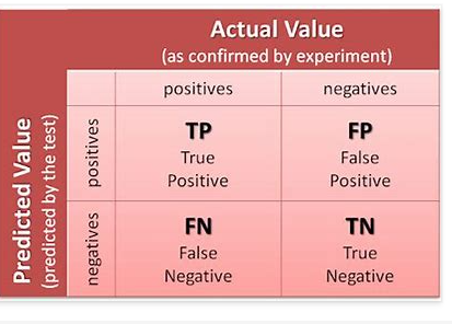 How to read and interpret sklearn’s confusion_matrix() and plot ...