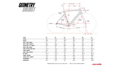 Cervelo Soloist 車架介紹 入手前必看 4大特點 | SIMNA BIKE