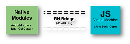 What are the advantages of using react-native? Top 4 Advantages Of ...