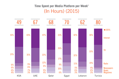 Arabic Content is King. “ Content is king” said by Sumner… | by Zaina ...