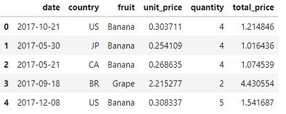 Five Cool Python Libraries for Data Science | Towards AI