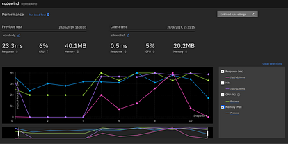 A technical autopsy of a containerized ‘Node.js dependency insights’ microservice application ...