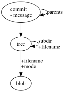 The Architecture and History of Git: A Distributed Version Control ...