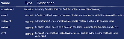 Intro to Data Preparation Part I : Formatting — Python | by Setareh Er ...