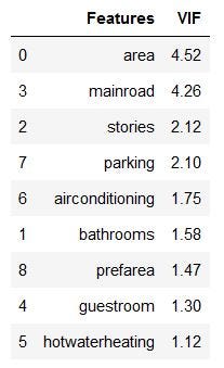 Multiple Linear Regression model using Python: Machine Learning | by ...