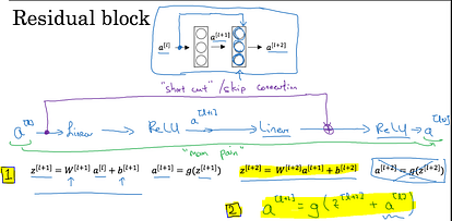 Residual Networks — Deep Learning | by Saurya Pande | Medium