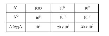 Fourier Transform for Image Processing in Python from scratch | DataDrivenInvestor