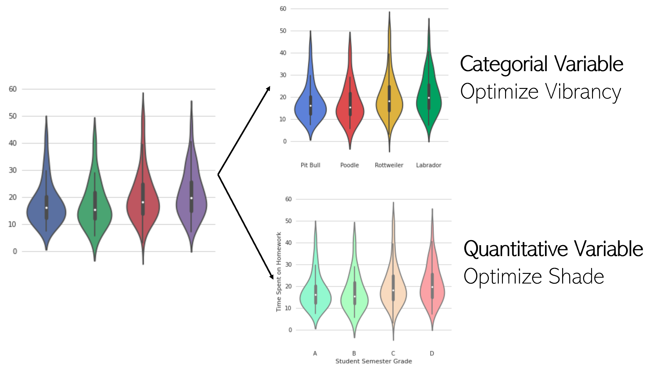 Easy Ways to Make Your Charts Look More Professional | by Andre Ye ...