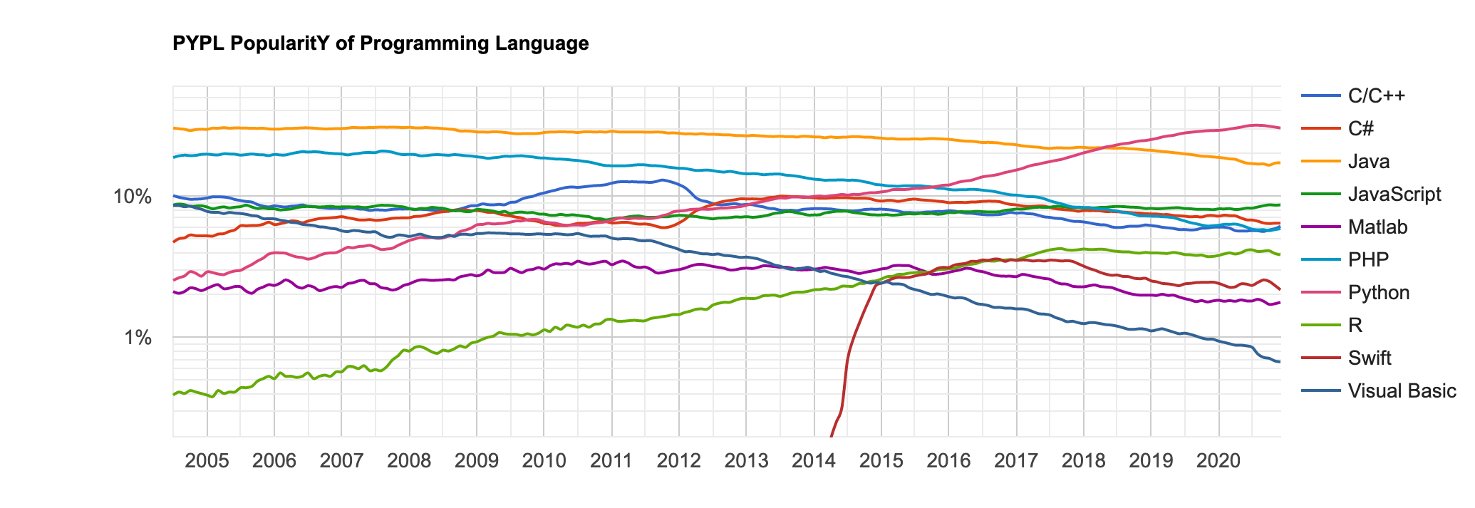 PROGRAMMING LANGUAGES - THE FUTURE | by Deborah Ajah | Debonaire Home | Dec, 2020 | Medium