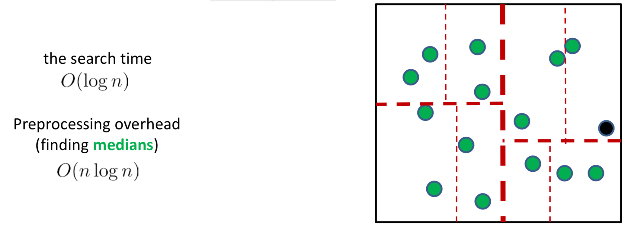 K-Nearest Neighbors. In my previous article, I went over the… | by ...